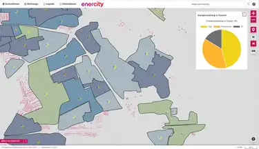 Kommunale Wärmeplanung mit enercity — alles aus einer Hand!
