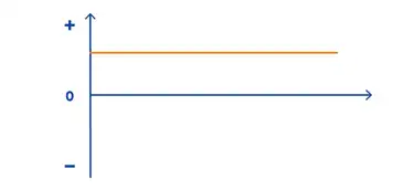 Wechsel- und Gleichstrom: Unterschiede und Nutzung